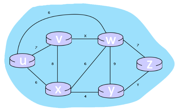 Solved The following table demonstrates the shortest | Chegg.com