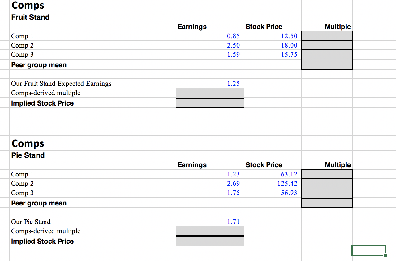 Solved Comps Fruit Stand Earnings Multiple Comp 1 Comp 2 | Chegg.com