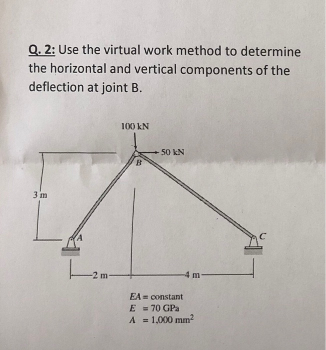 Solved Q.2: Use the virtual work method to determine the | Chegg.com