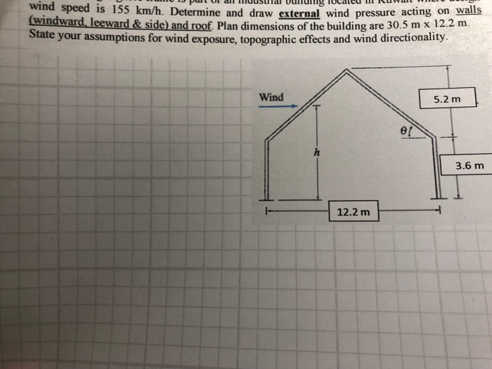 Solved wind speed is 155 km/h. Determine and draw external | Chegg.com