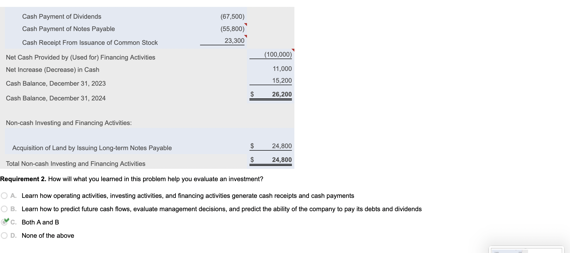 Solved Requirement 1. Prepare the 2024 Statement of Cash | Chegg.com