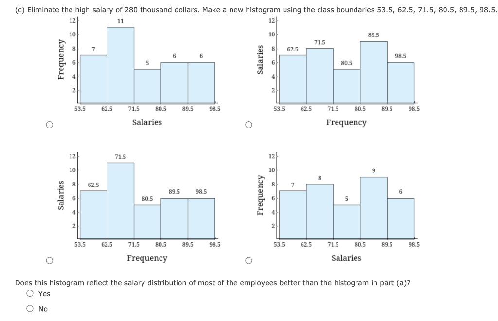 Solved The following data represent salaries, in thousands | Chegg.com