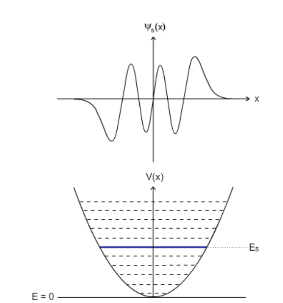 Solved sketch the wave function, probability density | Chegg.com