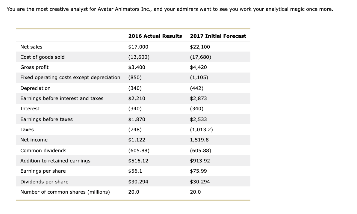 Which of the following are assumptions made by the | Chegg.com