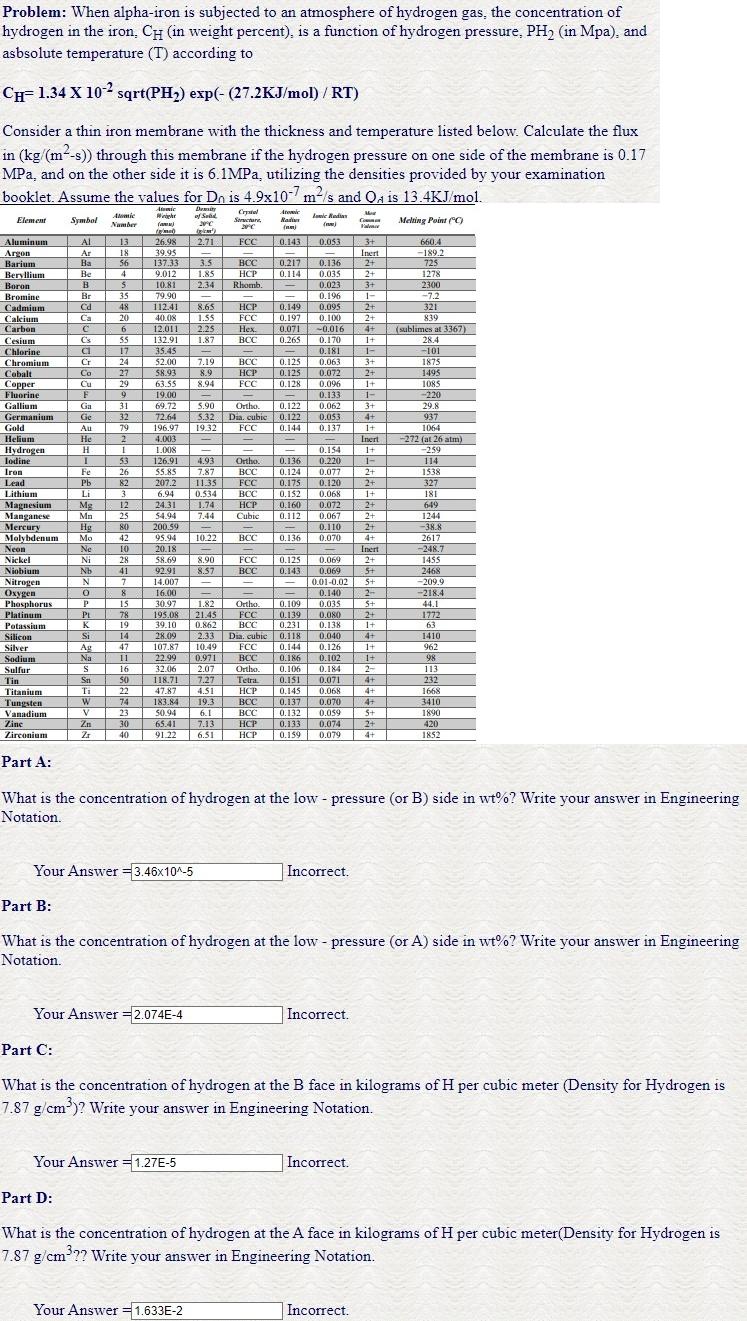 Solved Problem: When alpha-iron is subjected to an | Chegg.com