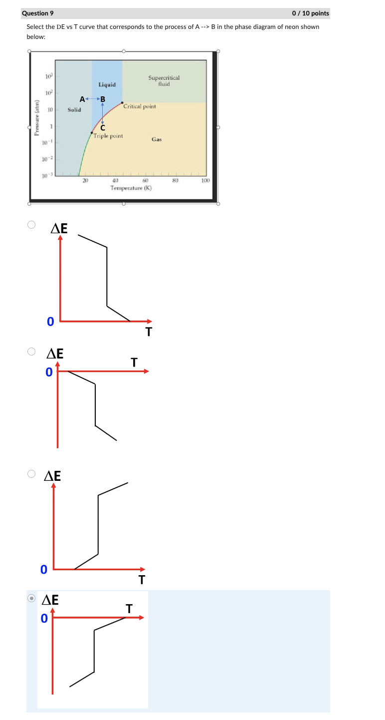 Solved Select the DE vs T curve that corresponds to the | Chegg.com
