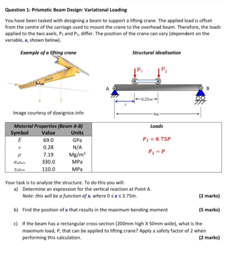 Solved Question 1: Prismatic Beam Design: Variational | Chegg.com