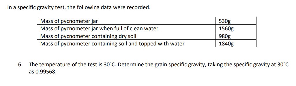 Solved In a specific gravity test, the following data were | Chegg.com