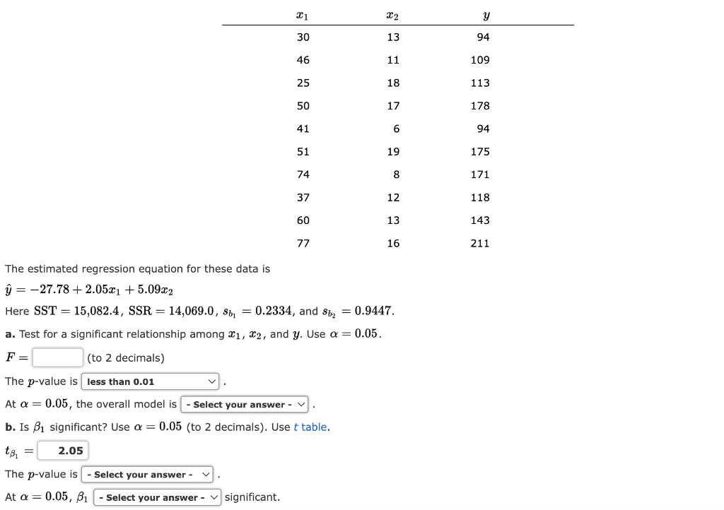Solved The Estimated Regression Equation For These Data Is
