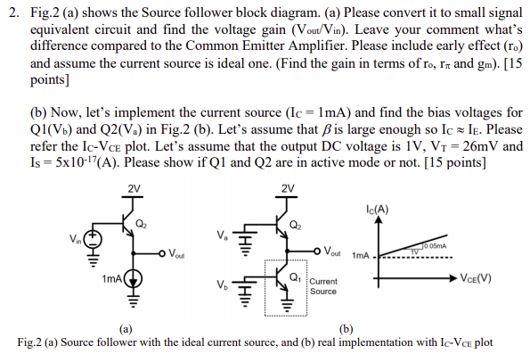 Solved 2. Fig.2 (a) shows the Source follower block diagram. | Chegg.com