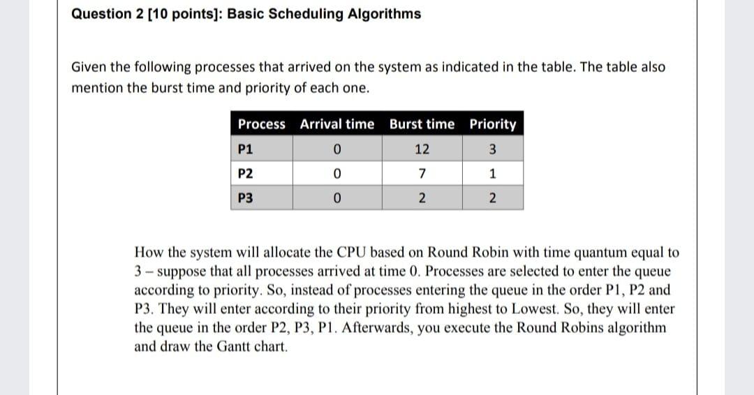 Solved Question 2 [10 points]: Basic Scheduling Algorithms | Chegg.com
