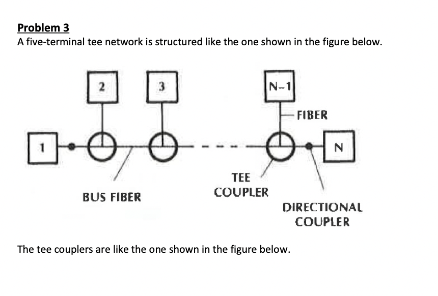 Solved Problem 3 A five-terminal tee network is structured | Chegg.com