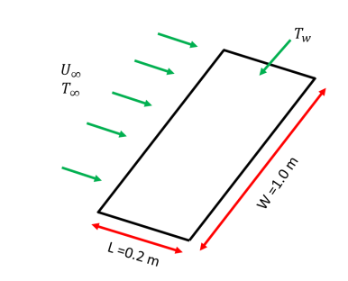 Solved Consider steady, laminar, two-dimensional fluid flow | Chegg.com