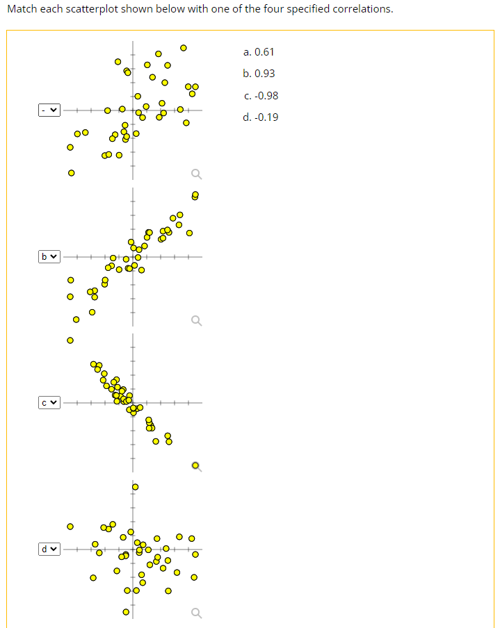 Solved Match each scatterplot shown below with one of the | Chegg.com