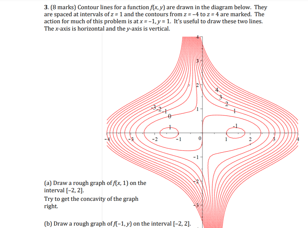 Solved 3. (8 marks) Contour lines for a function f(x, y) are | Chegg.com