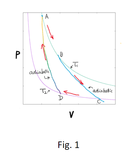 Solved Carnot Cycle is an ideal machine cycle in | Chegg.com
