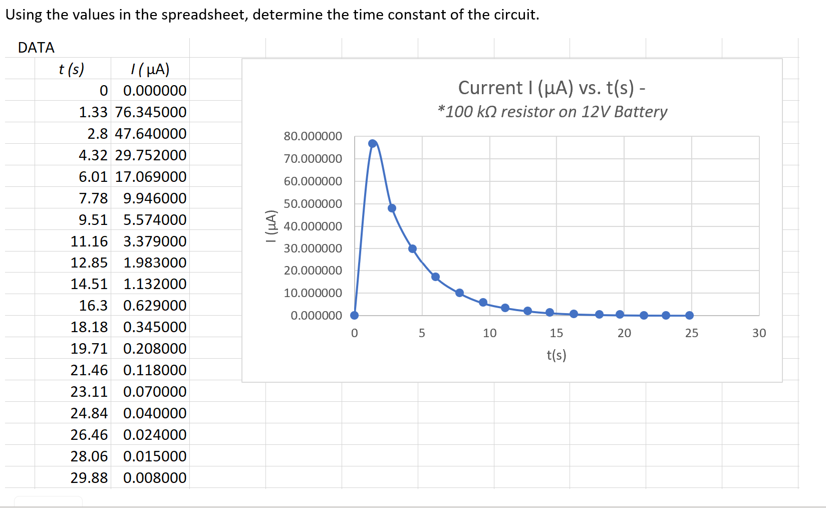 Using the values in the spreadsheet, determine the | Chegg.com