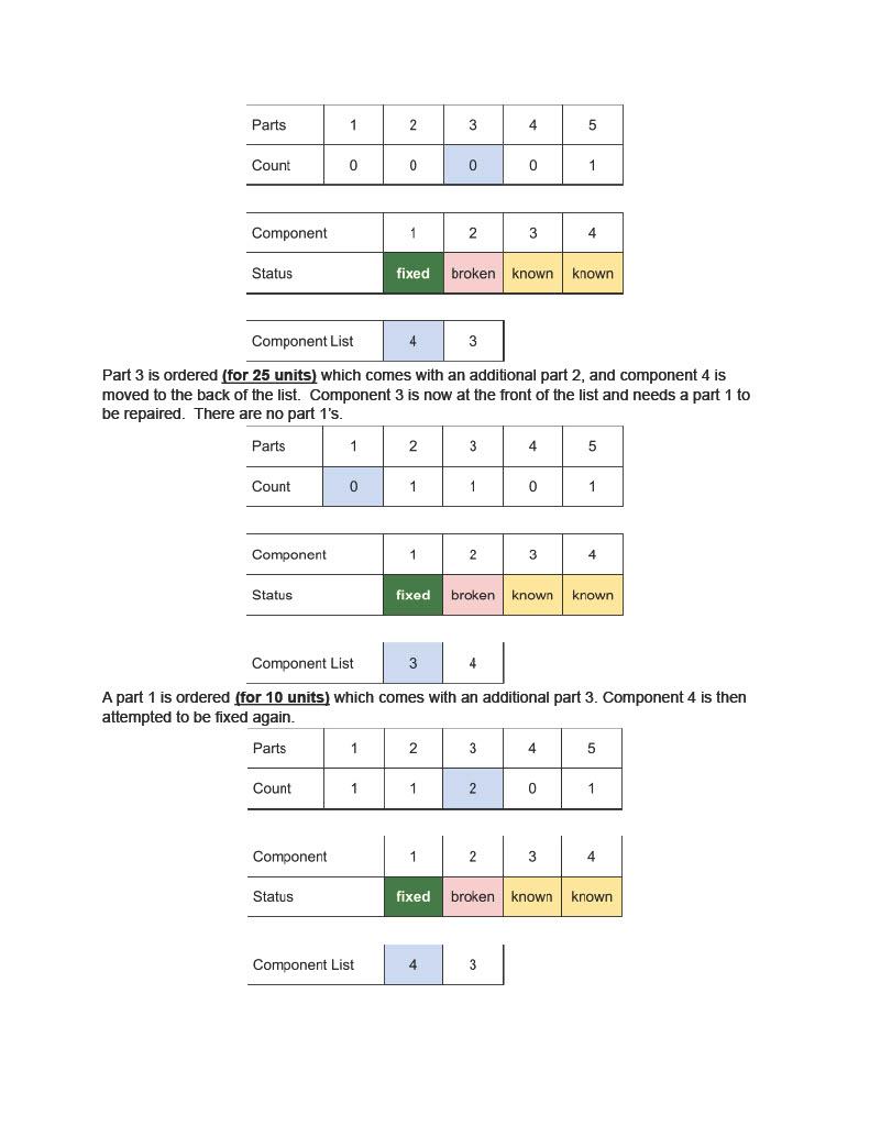 Solved Give additional practice with dynamic memory in C. | Chegg.com