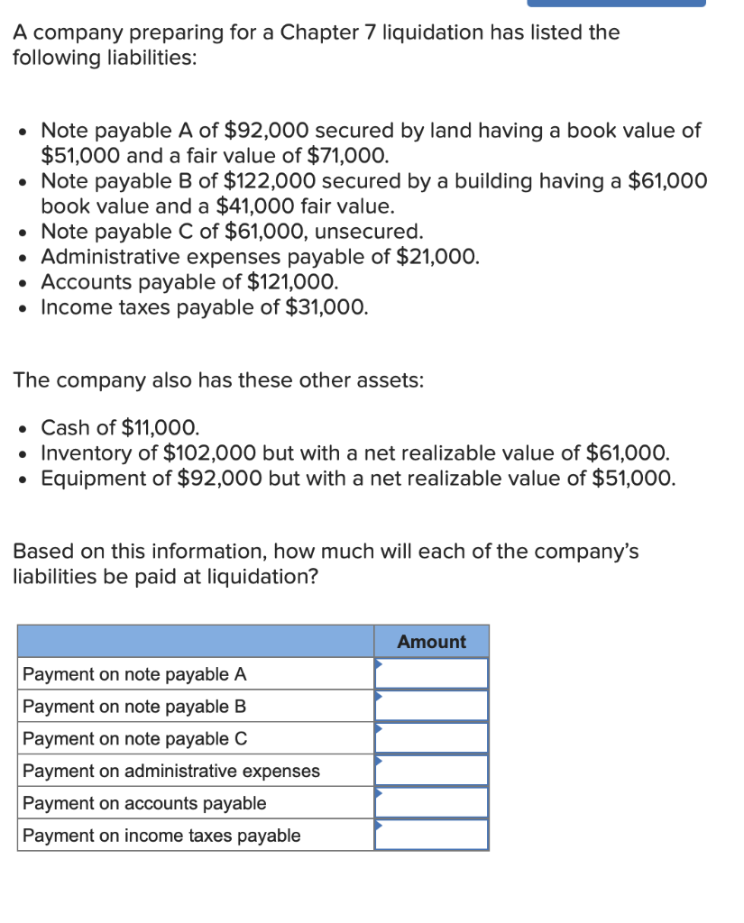 Solved A company preparing for a Chapter 7 liquidation has | Chegg.com