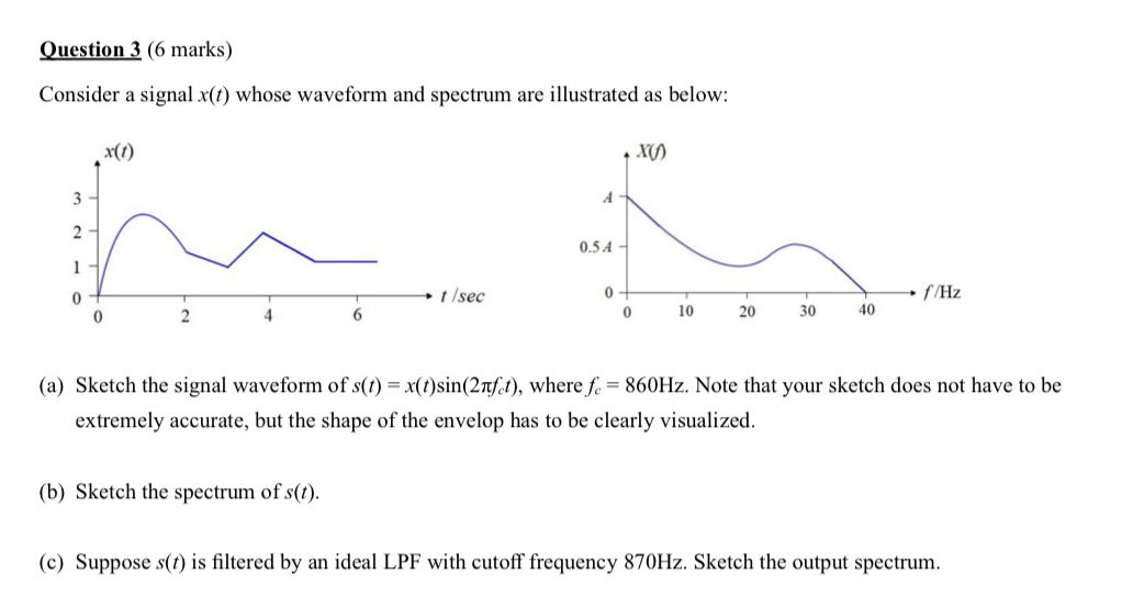 Solved Consider a signal x(t) whose waveform and spectrum | Chegg.com