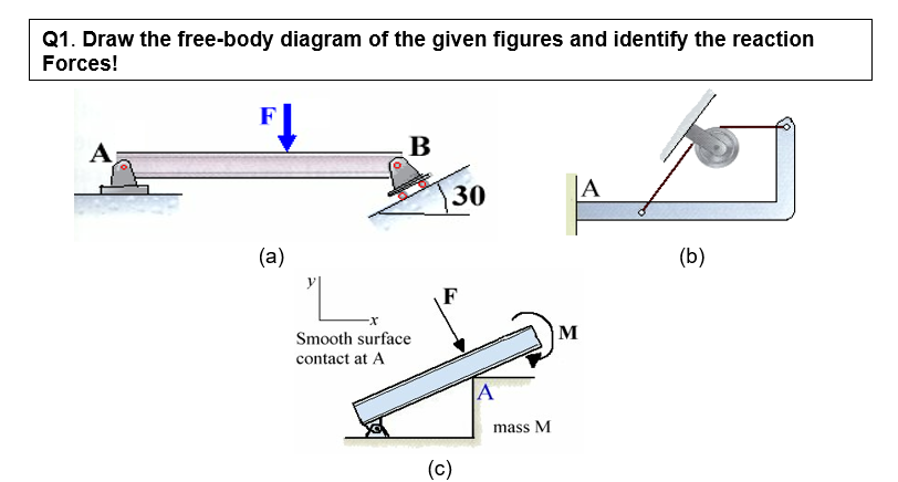 Solved Q1. Draw the free-body diagram of the given figures | Chegg.com