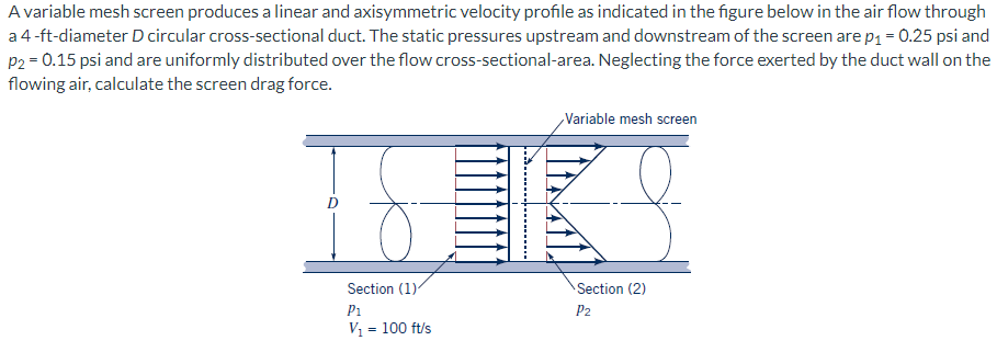 Solved A variable mesh screen produces a linear and | Chegg.com