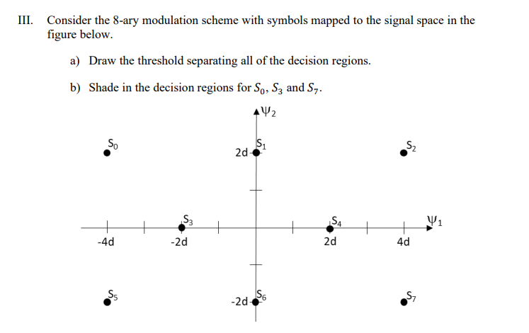 Solved I. Consider the 8-ary modulation scheme with symbols | Chegg.com