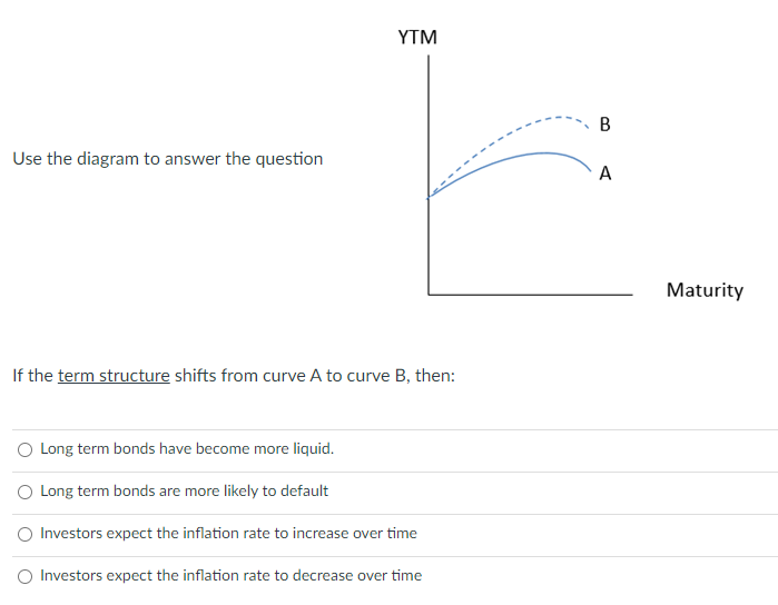 Solved YTM B B Use the diagram to answer the question А | Chegg.com
