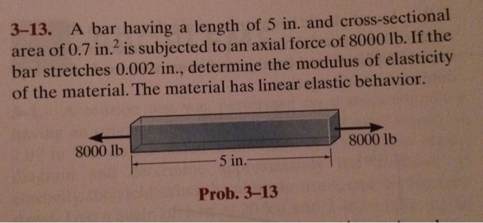 Solved Determine the modulus of elasticity of the material. | Chegg.com