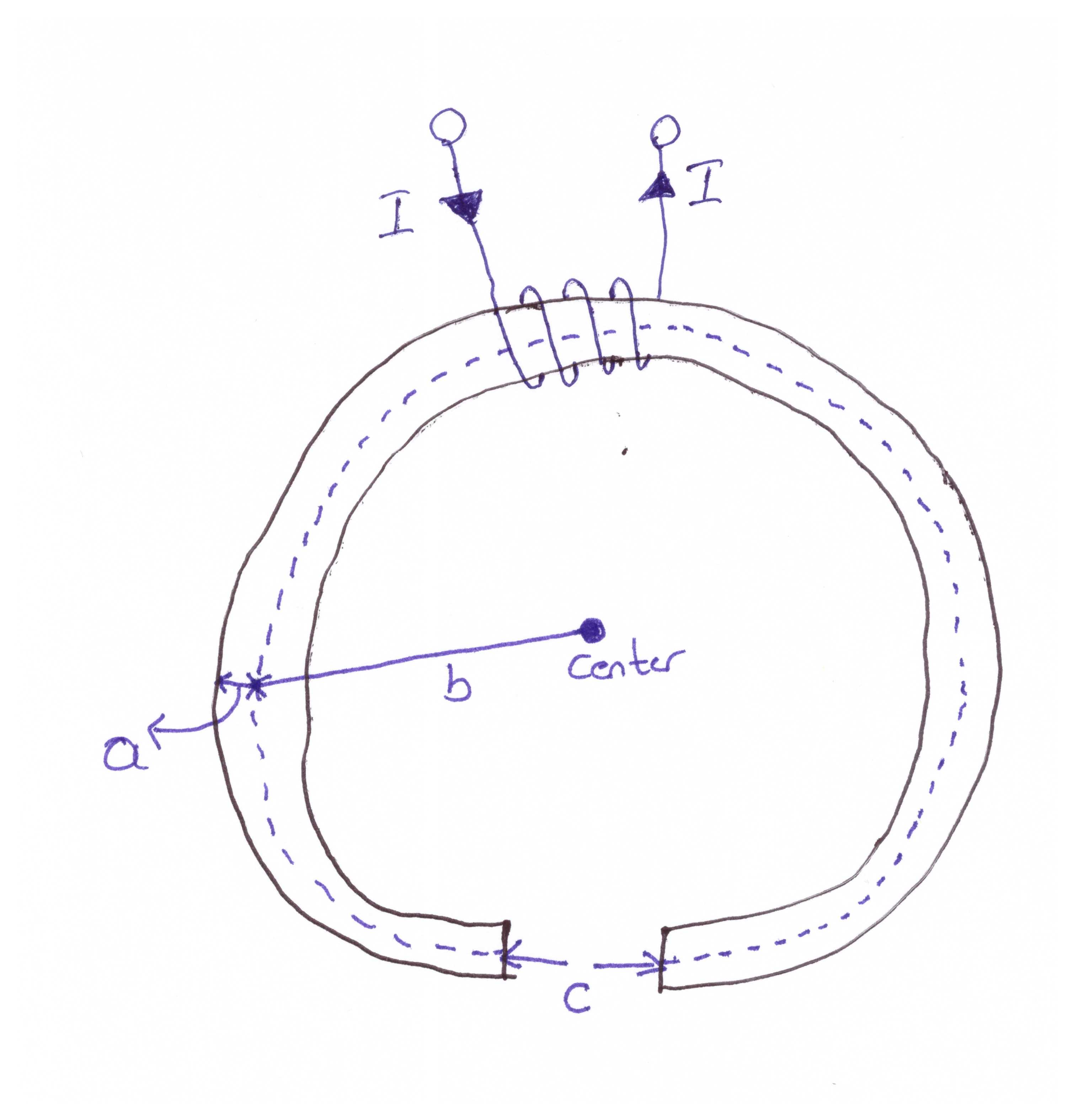 Solved The toroid shown in the figure, which has a core made | Chegg.com