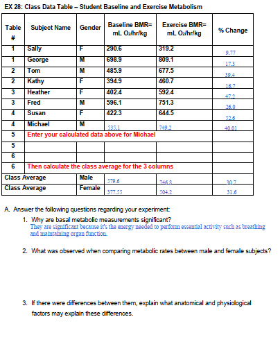 Solved EX 28: Class Data Table - Student Baseline and | Chegg.com