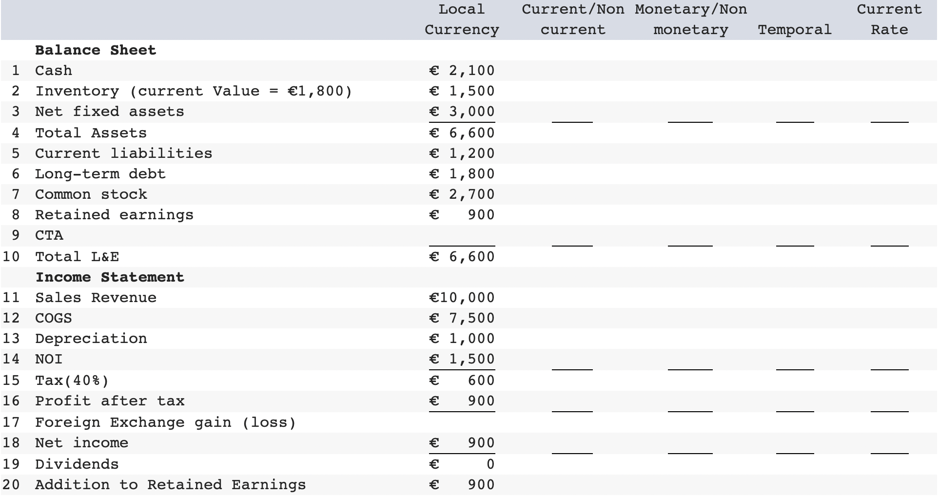 Solved Assume that the balance sheet and income statement of | Chegg.com