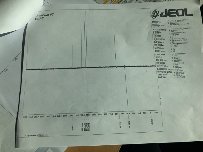 Solved Can you label the peaks and draw the structure? The | Chegg.com