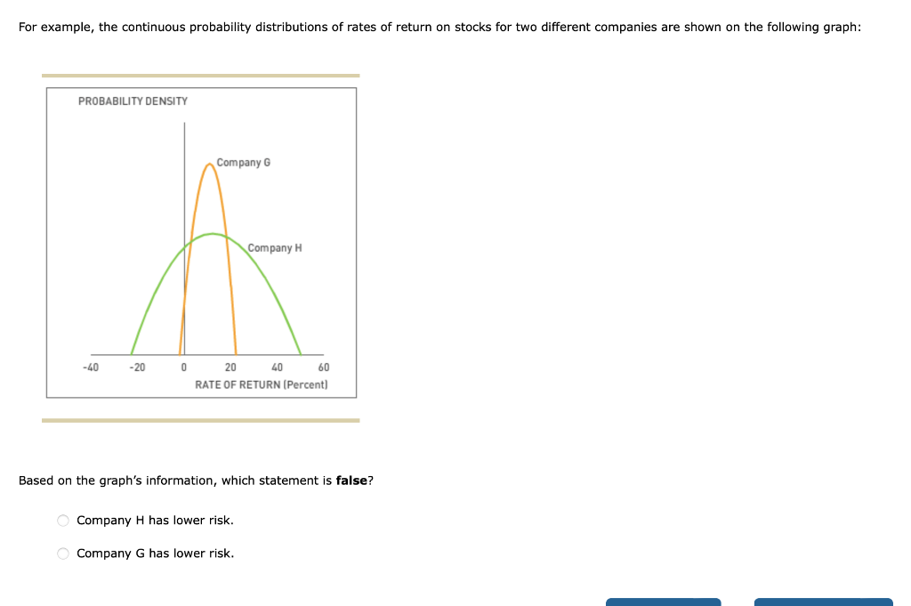 Solved For example, the continuous probability distributions | Chegg.com