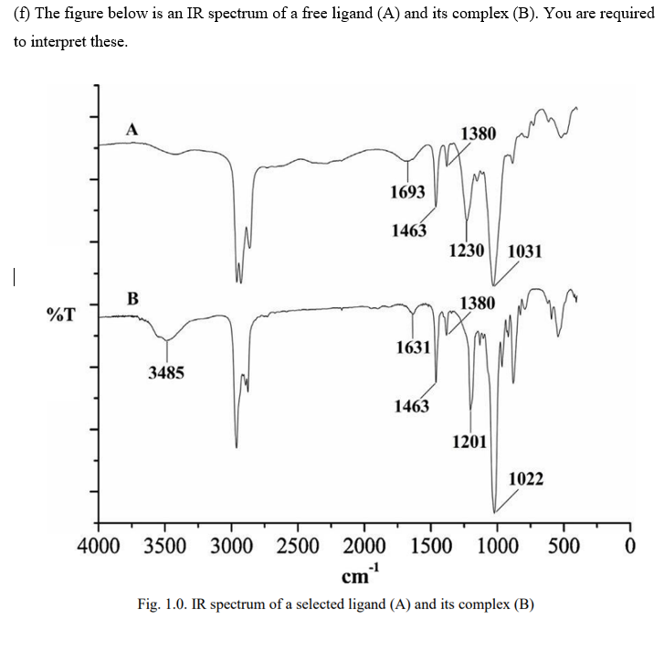 Solved (f) The figure below is an IR spectrum of a free | Chegg.com