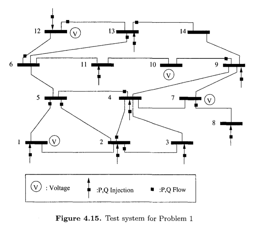 1. The measurement configuration for a 14 bus test | Chegg.com