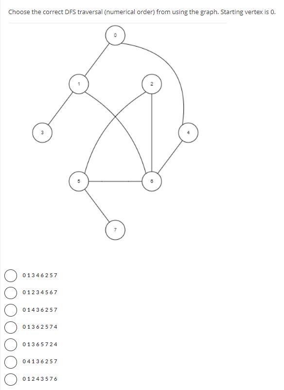 Solved Choose the correct DFS traversal (numerical order) | Chegg.com