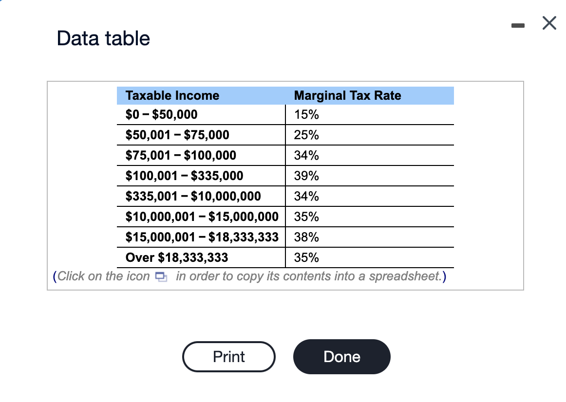 Solved rates shown in the popup window, , to compute the | Chegg.com
