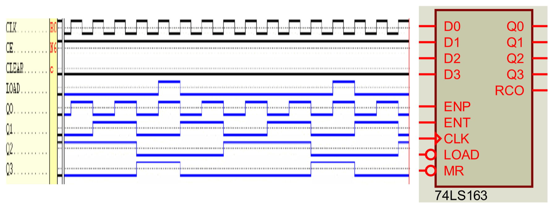 Solved Given the following timing diagram showing as output | Chegg.com