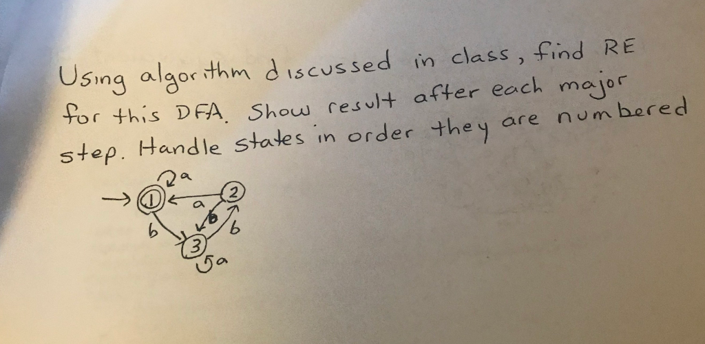 Solved Using algorithm discussed in class, find RE for this | Chegg.com