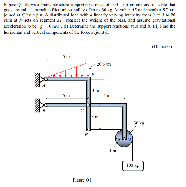 Solved Figure Q1 shows a frame structure supporting a mass | Chegg.com