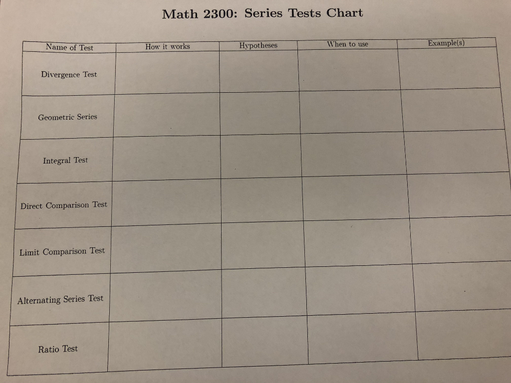 Solved Math 2300: Series Tests Chart Name of Test Hypotheses | Chegg.com