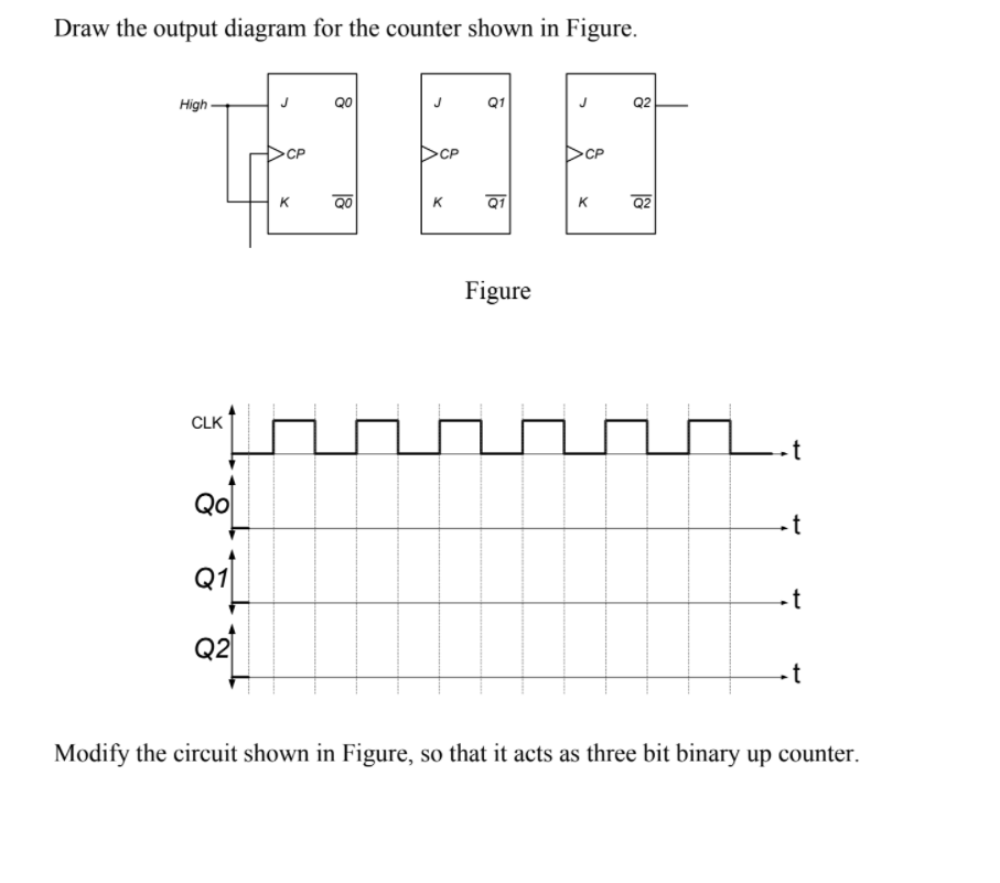 Solved Draw the output diagram for the counter shown in | Chegg.com