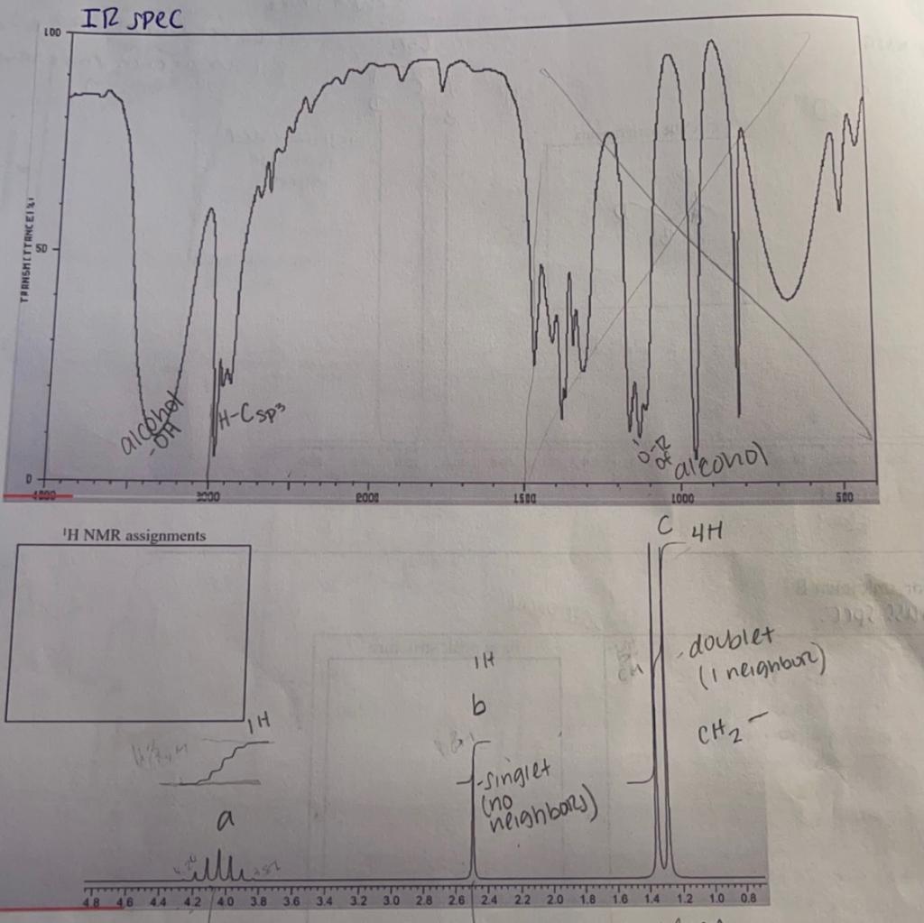 Solved Spectra for unknown B Mass Spec: 100 base pear base | Chegg.com