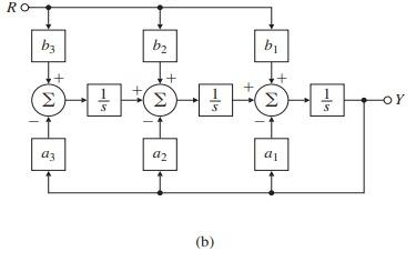 Solved 3.21 Find the transfer functions for the block | Chegg.com