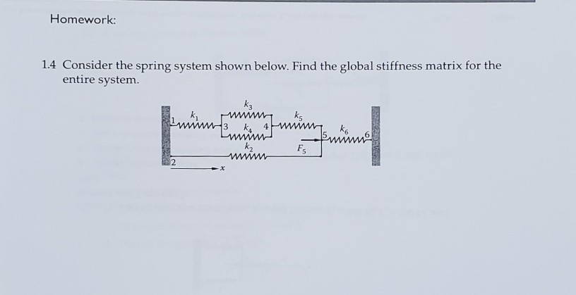 Solved Homework: 1.4 Consider the spring system shown below. | Chegg.com