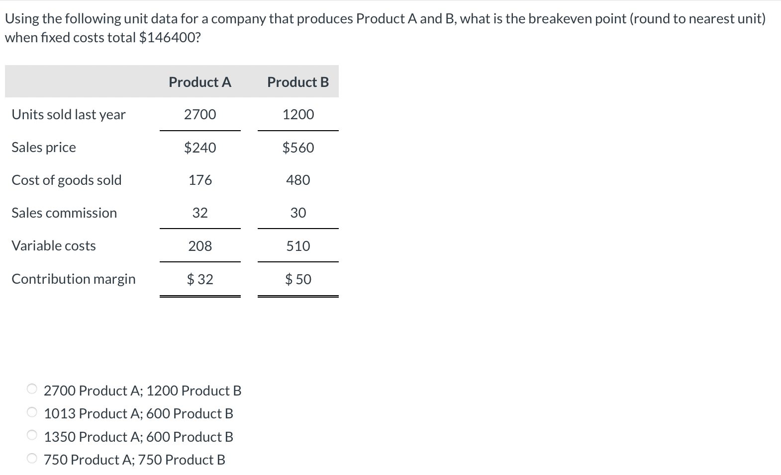 Solved Using the following unit data for a company that | Chegg.com