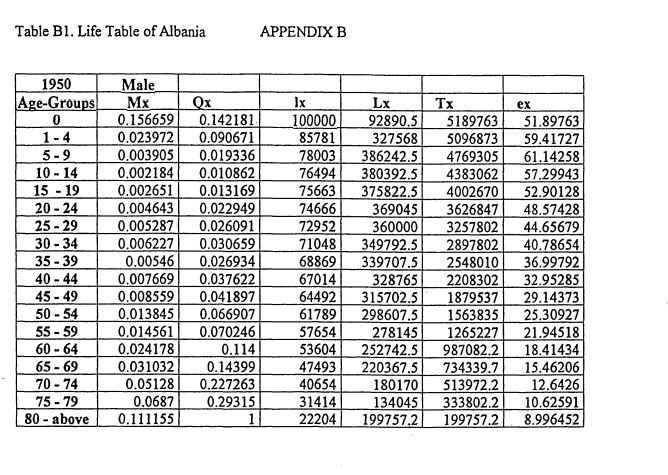 Solved life table )how. we can find qx if we have mx | Chegg.com