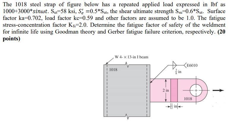 Solved The 1018 steel strap of figure below has a repeated | Chegg.com