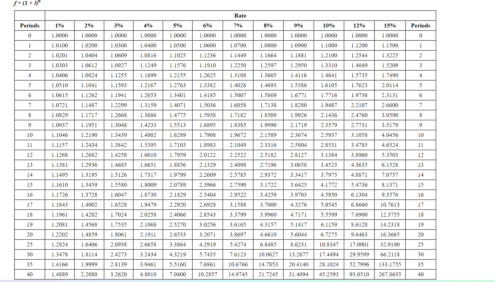 Solved Bill Padley expects to invest $7,000 for 4 years, | Chegg.com
